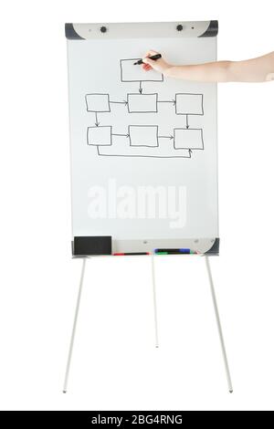 Flipchart with flowchart isolated on white Stock Photo - Alamy