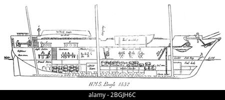HMS Beagle longitudinal section as of 1832. Numbers on the drawing show ...