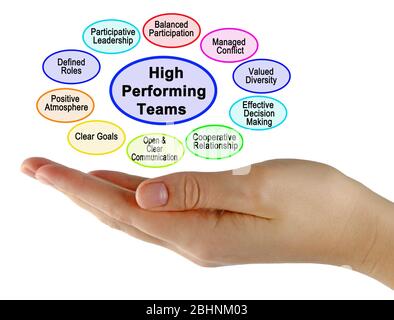 Characteristics of High Performing Teams Stock Photo - Alamy