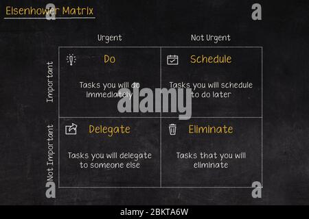 Eisenhower Matrix, urgent important matrix, Prioritize task, Task ...