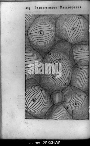 Descartes' mechanical view of a universe filled with plenum and a ...