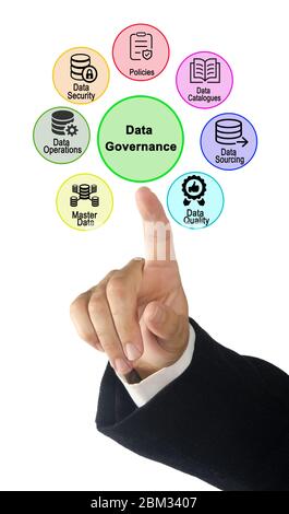 Seven Components of Data Governance Stock Photo - Alamy