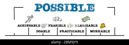 POSSIBLE. Achievable, Doable, Practicable and Workable concept. Black ...
