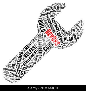 DevOps word cloud concept on black background Stock Photo - Alamy