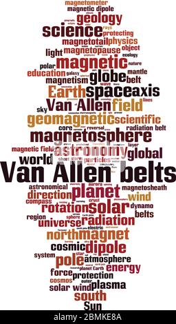 Magnetic force word cloud concept. Collage made of words about magnetic ...