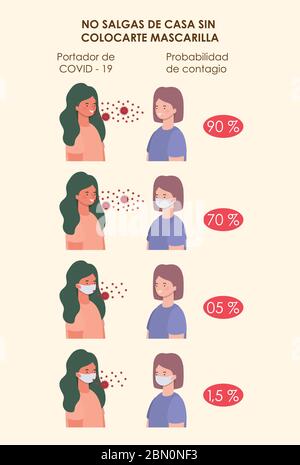 Probability of contagion using masks women and men avatars vector ...