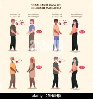 Probability of contagion using masks women and men avatars vector ...