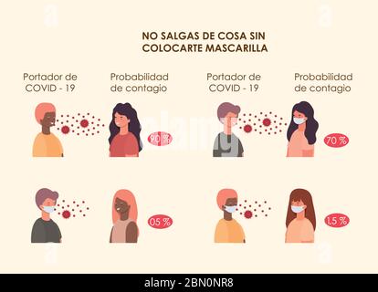 Probability of contagion using masks women and men avatars vector ...