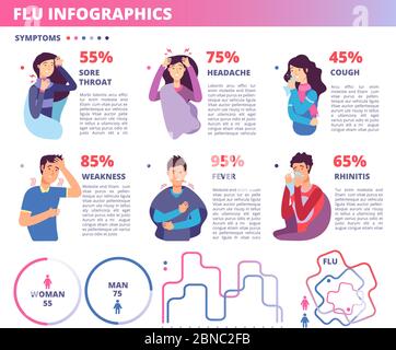 Medical infographic of cold or flu symptoms illustration Stock Vector Image & Art - Alamy