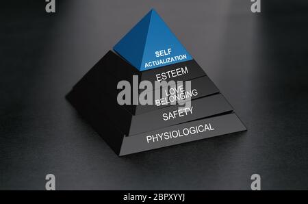 Concept of the Maslow hierarchy of needs Stock Photo - Alamy