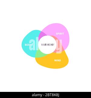 mind, body, spirit, soul and you, holistic concept that encompasses the various aspects of human ...