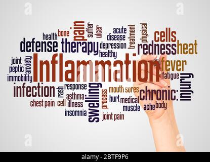 Acute pain word cloud concept Stock Photo - Alamy