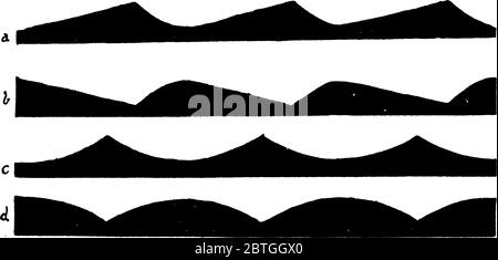 Ripple marks, sedimentary structures formed by water (current or Stock ...