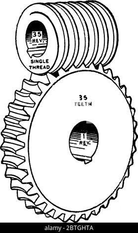 Worm-gear / A worm drive is a gear arrangement in which a worm meshes ...