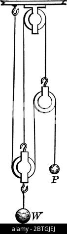 In compound pulleys, one is a fixed and two others are moveable pulleys ...