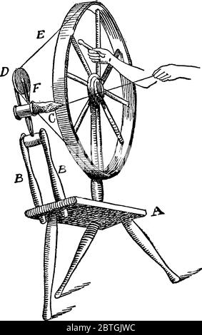 Spinning machine, vintage line drawing or engraving illustration Stock ...