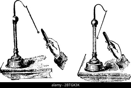 An electroscope is a scientific instrument used to detect the presence ...