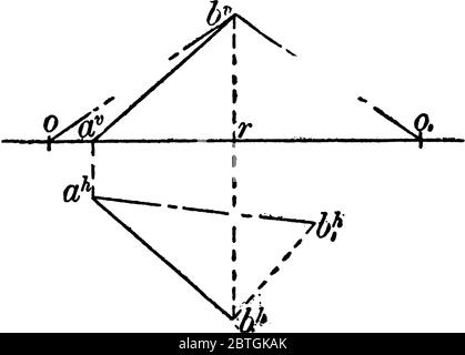 The length of a line segment on the coordinate plane by using the ...