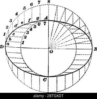 A curve in a plane surrounding two focal points such that the sum of ...