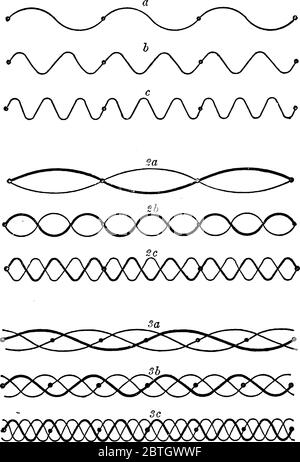 figure shows the sound wave compression and rarefaction, propagated in ...