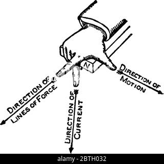 Right Hand Rule, a rule for direction of induced current, vintage line ...