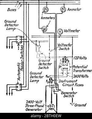 Vector set of line art switchboard elements for fuse control box ...