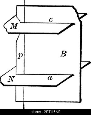 Figure showing plane M perpendicular to plane N and these both planes ...