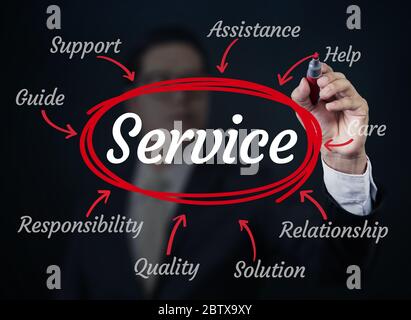 Hand writing sign Tech Support. Business overview Assisting individuals ...