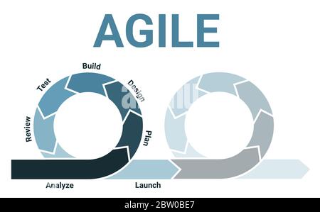 Software testing. Software development workflow process coding testing ...