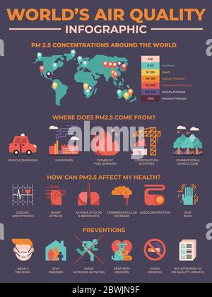 Air pollution infographics with world map and pie charts of global ...