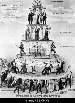 Modern Pyramid Of Capitalist System