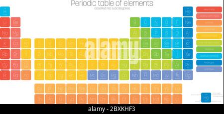 Periodic table of elements. Simple table including element symbol, name ...