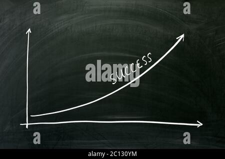 Exponential growth chart Stock Photo - Alamy