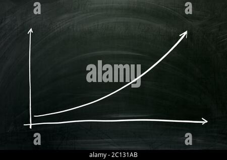 Exponential growth chart Stock Photo - Alamy