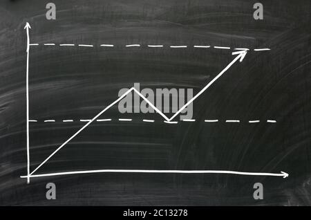 Chalkboard showing business chart Stock Photo - Alamy