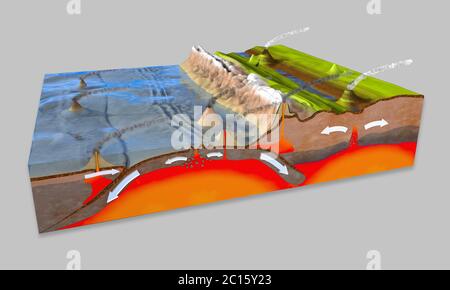 3d illustration of a cross-section to explain subduction and plate ...