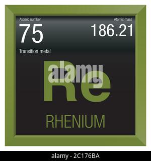 Rhenium symbol. Element number 75 of the Periodic Table of the Elements ...
