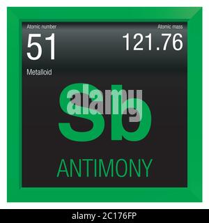 Antimony symbol. Element number 51 of the Periodic Table of the ...