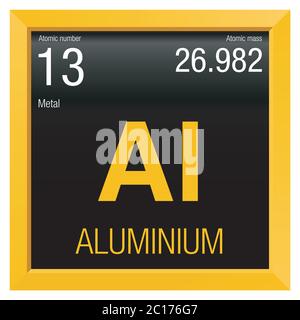 Aluminium symbol. Element number 13 of the Periodic Table of the ...
