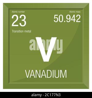 Vanadium symbol. Element number 23 of the Periodic Table of the ...