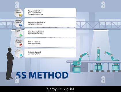 5S method concept ready for your presentation. Robots are working on ...