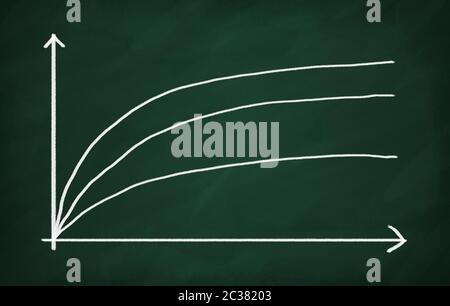 Triple exponential growth chart Stock Photo - Alamy