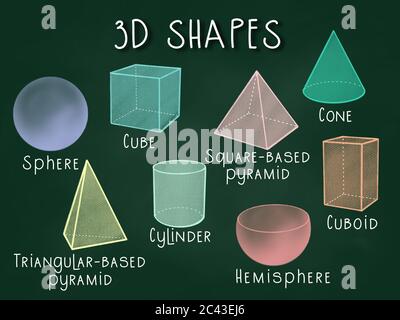 3D shapes, Regular polyhedrons or platonic solids, including ...