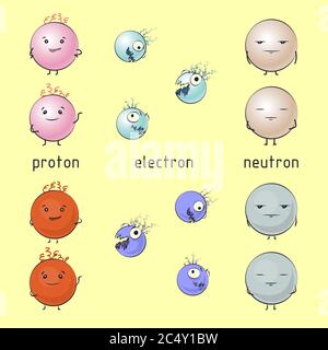 Protons Neutrons And Electrons Animation