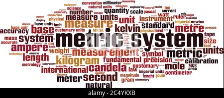 Metric system word cloud concept. Collage made of words about metric ...