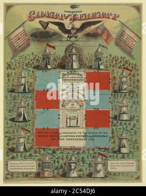 Industrial, chart of liberty Stock Photo - Alamy