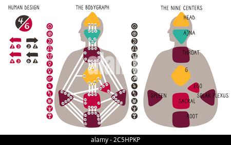 Human Design BodyGraph chart. Nine colored energy centers planets ...