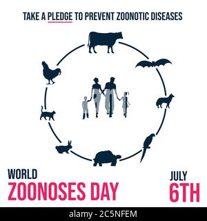 World Zoonoses Day, zoonotic diseases transmissible from animals to ...