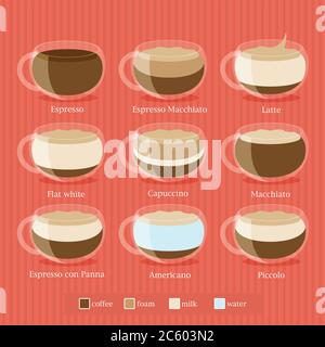 Coffee types vector illustration. Coffee types preparation infographic ...