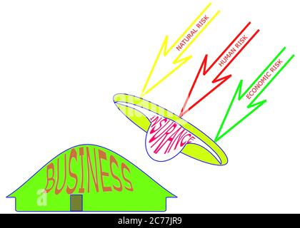 Insurance classification risk sharing, protection with multiple factor ...